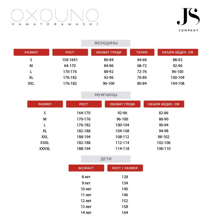 ТЕРМОКОМПЛЕКТ OXO 0099 ANKA Oxouno