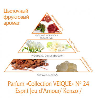 Perfume Collection Veique № 24 (ESPRIT Jeu d’Amour) /KENZO/ 100ml