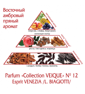 Perfume Collection Veique № 12 (ESPRIT Venezia) /L. BIAGIOTTI/ 100ml