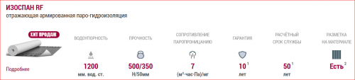 Изоспан RF. отражающая армированная паро-гидроизоляция