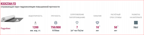 Изоспан FD proff. отражающая паро-гидроизоляция повышенной прочности